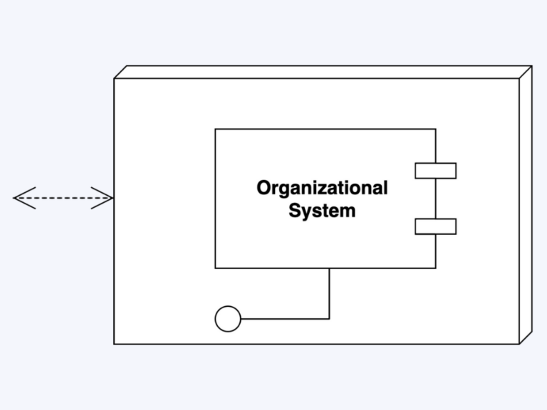 What is Change Management? | Definition, Principles, Process