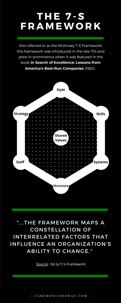What is Change Management? | Definition, Principles, Process