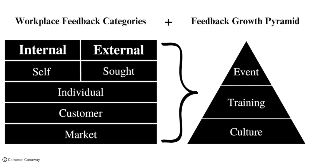 Feedback Culture: What It Is + 5 Ways to Build It