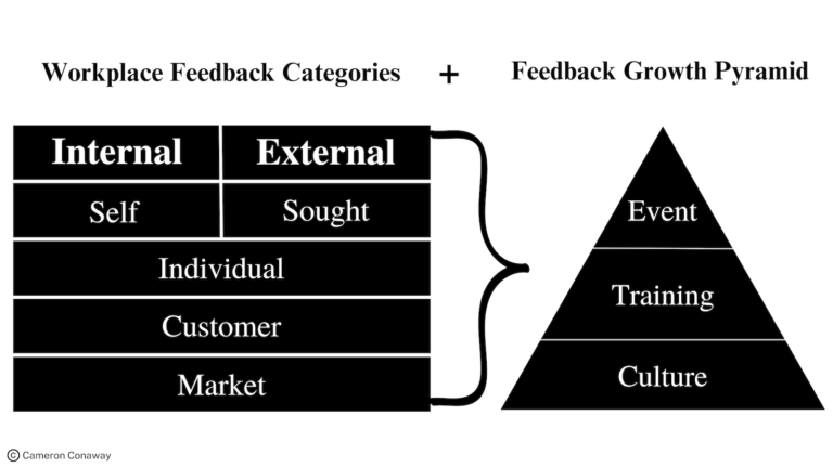 3 Barriers to Effective Feedback at Work