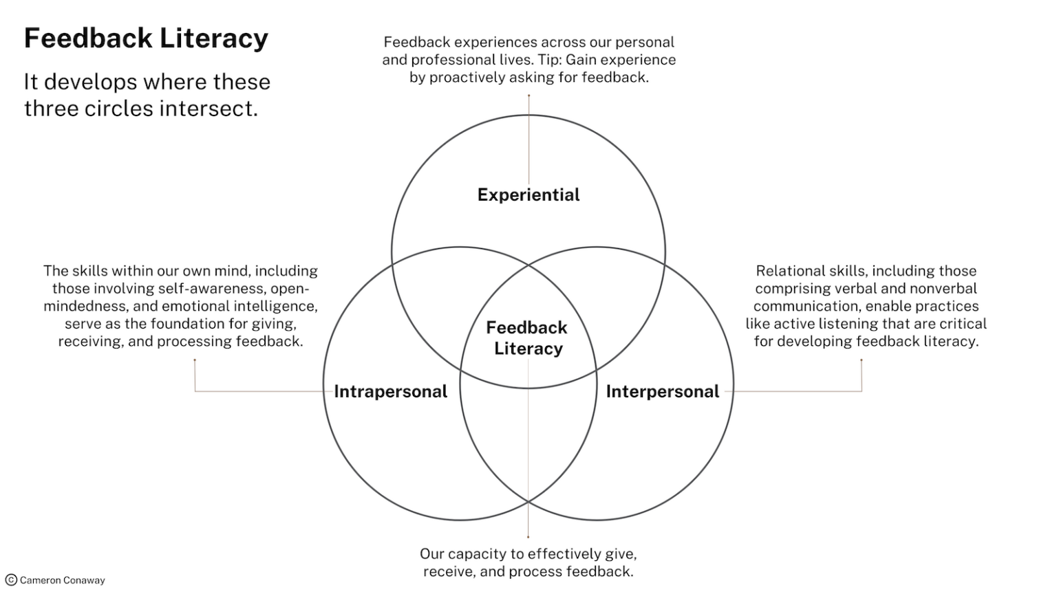 3 Barriers to Effective Feedback at Work
