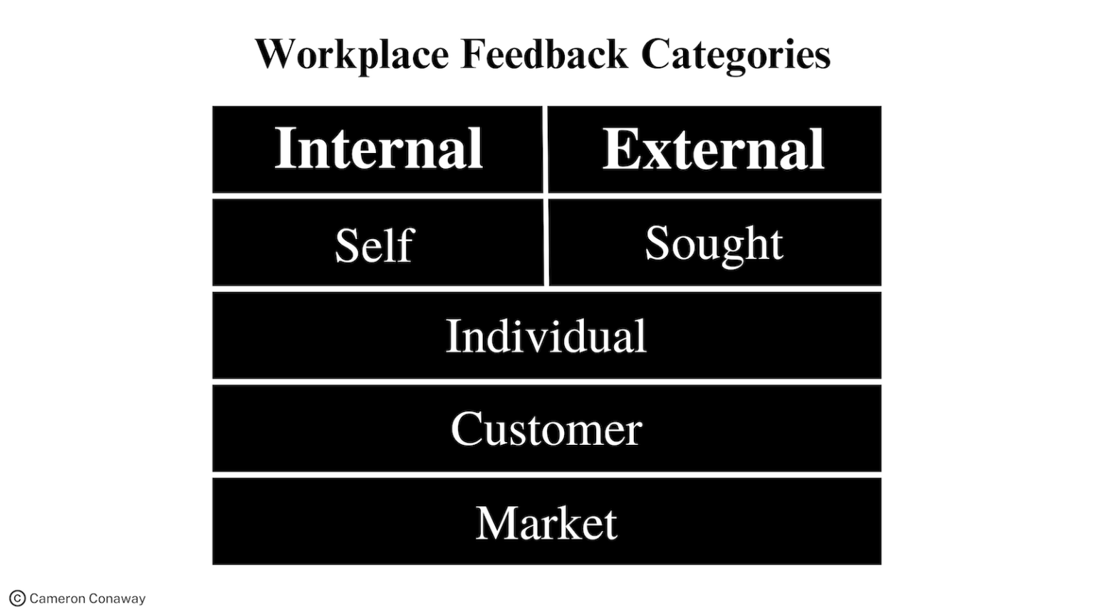 3 Barriers to Effective Feedback at Work