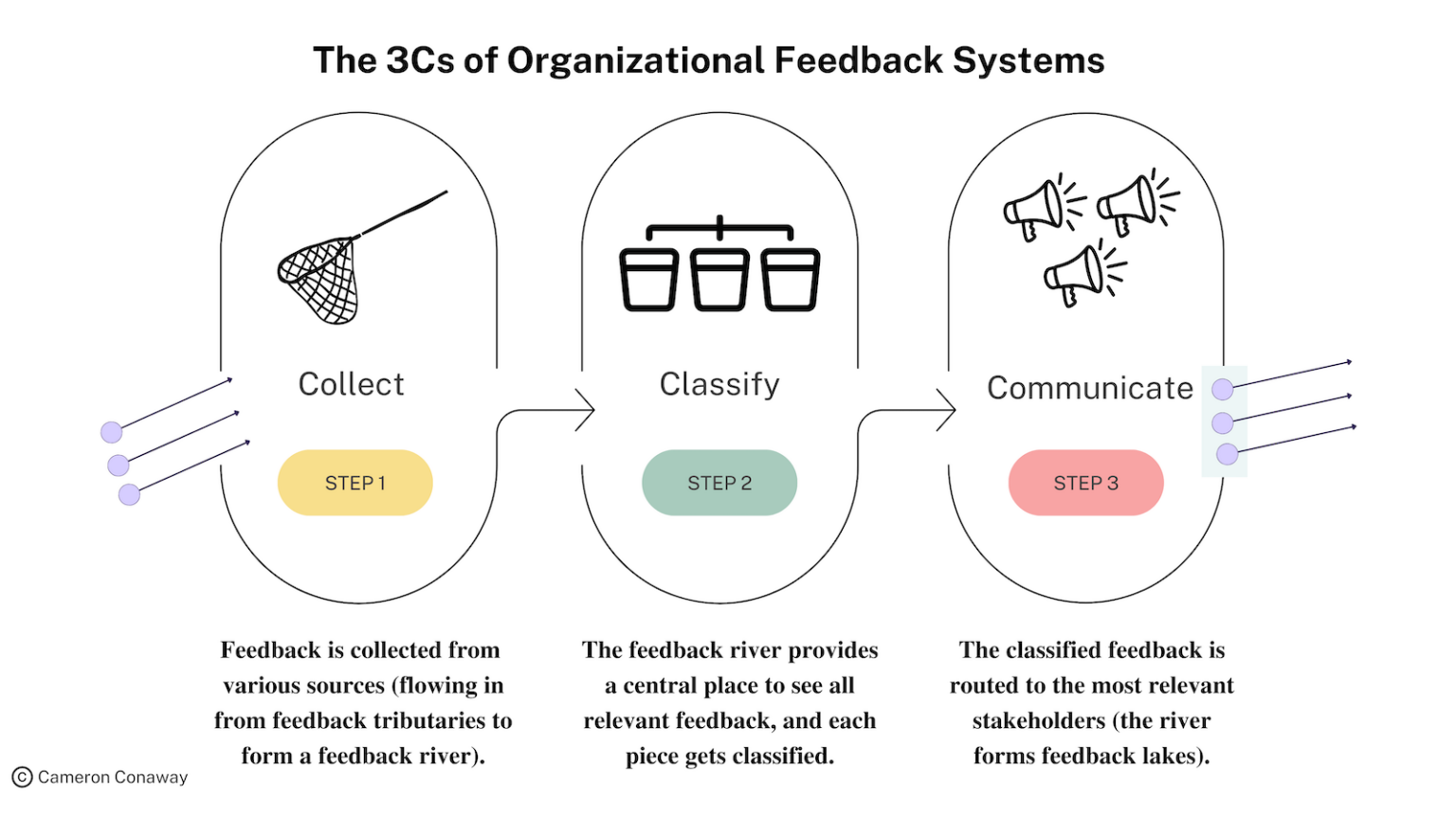 Feedback Culture: What It Is + 5 Ways to Build It