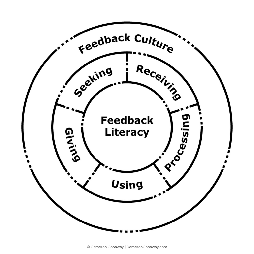 Feedback Literacy Resources for Educators